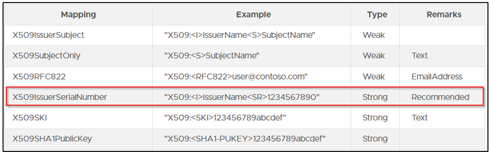 AD CS and Certificate Mapping – KB5014754 February 11, 2025 - Sudo-AD