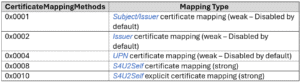 AD CS and Certificate Mapping – KB5014754 February 11, 2025 - Sudo-AD